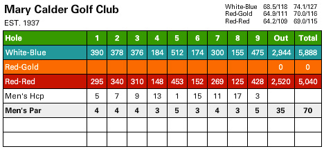 Scorecard - Mary Calder Golf Club